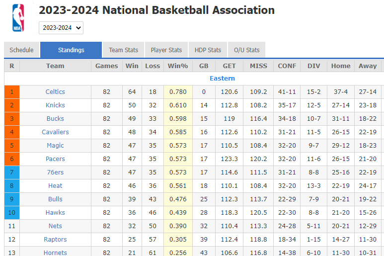 NBA expansion talks on list after media deal, says Adam Silver - Blog ...