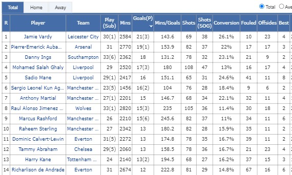 Football Historical Database