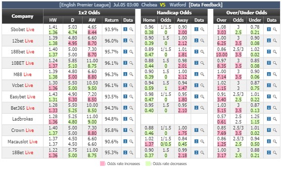 Football Historical Database