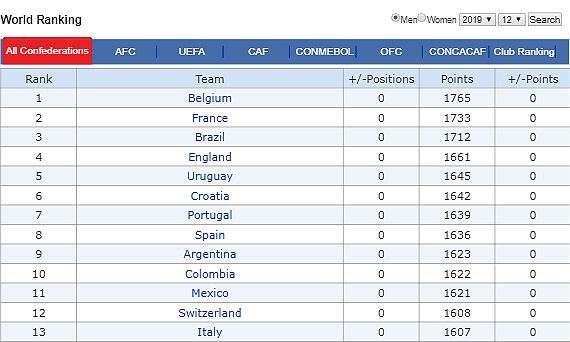iSports API - Football - Stats